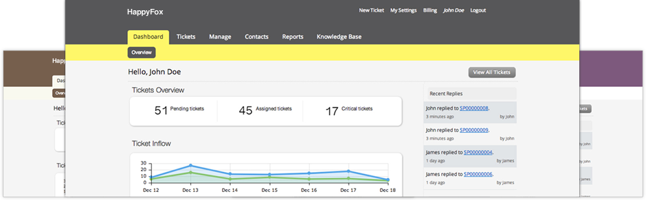 Online Help Desk Software | Self Service Knowledge Base | Community Forum