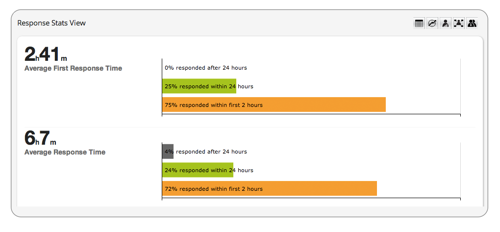 E-Commerce Customer Support Software - HappyFox