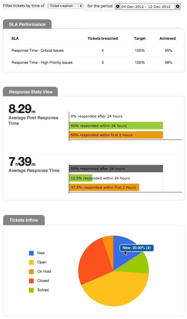 Online Help Desk Software | Self Service Knowledge Base | Community Forum
